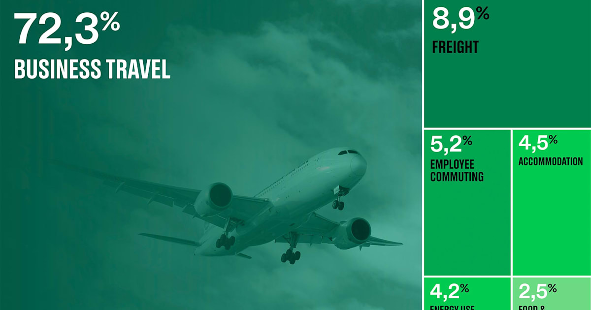 The IOC’s climate commitment