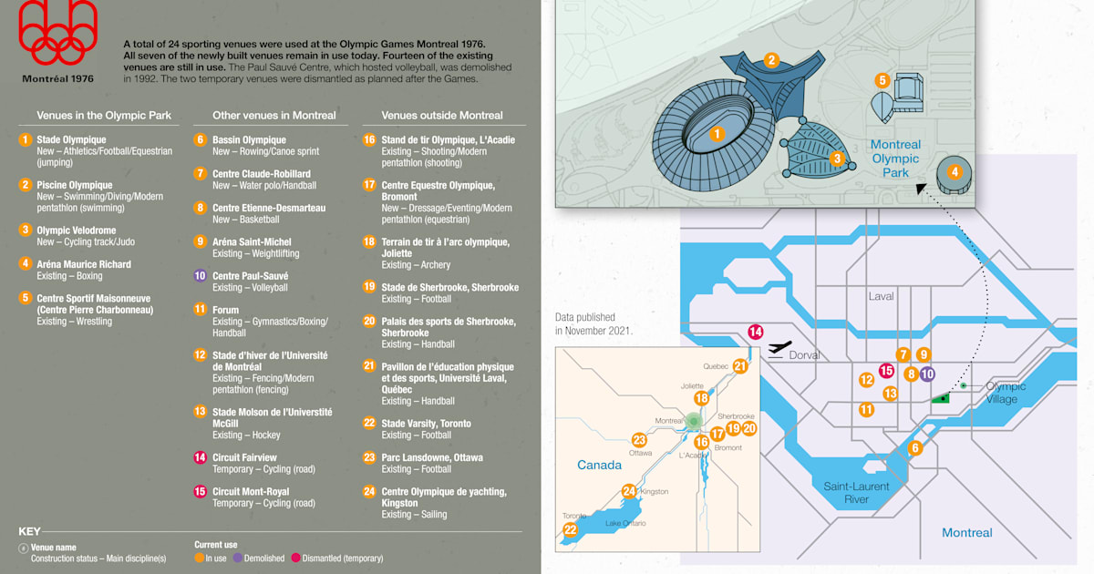 Montreal 1976: Venues overview
