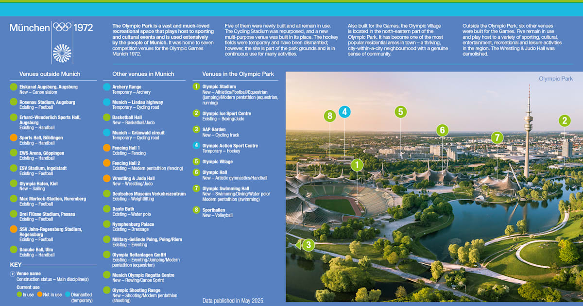 Munich 1972: Olympic venues overview