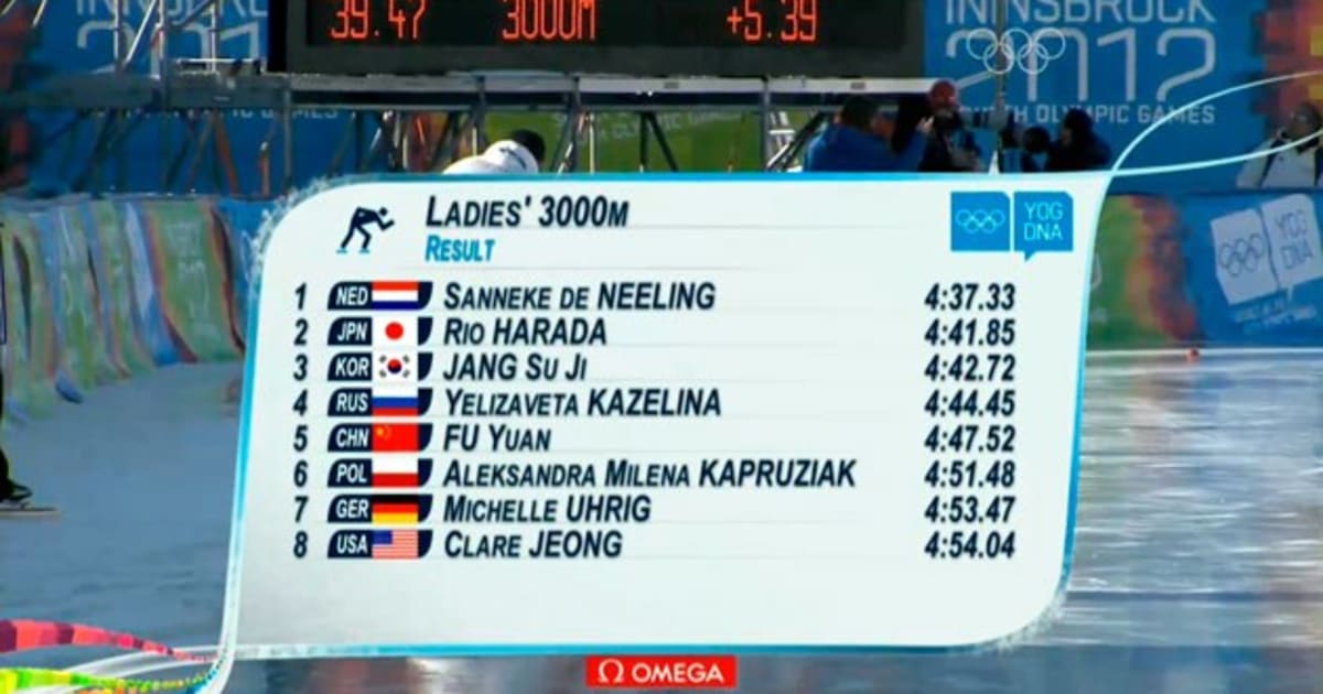 女子3000m-スピードスケート| インスブルック2012 ハイライト