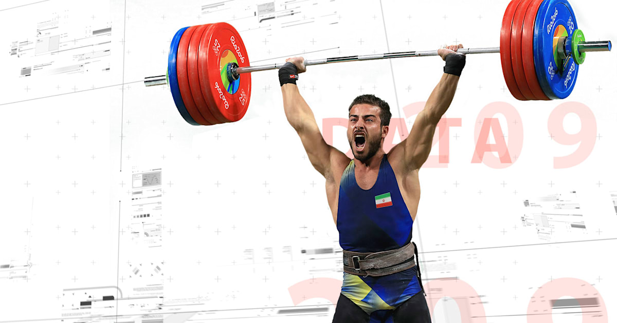 The technology behind Weightlifting training