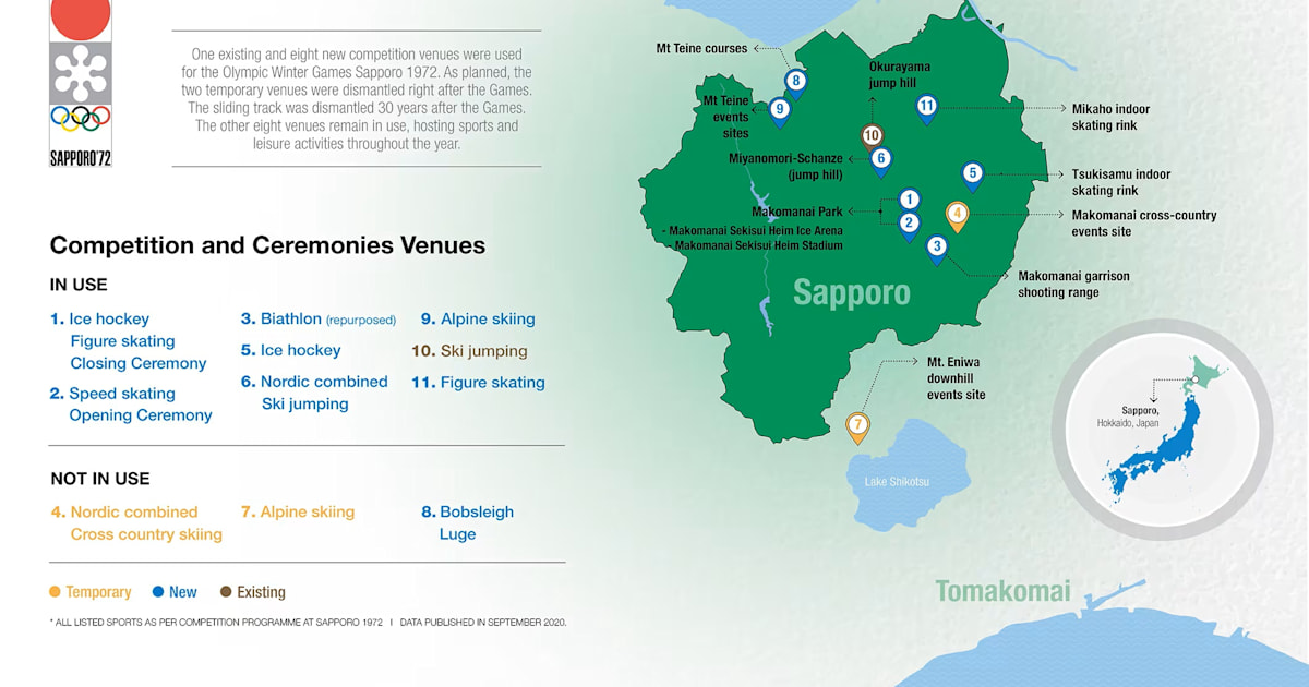 Olympic venues Overview - Olympic News