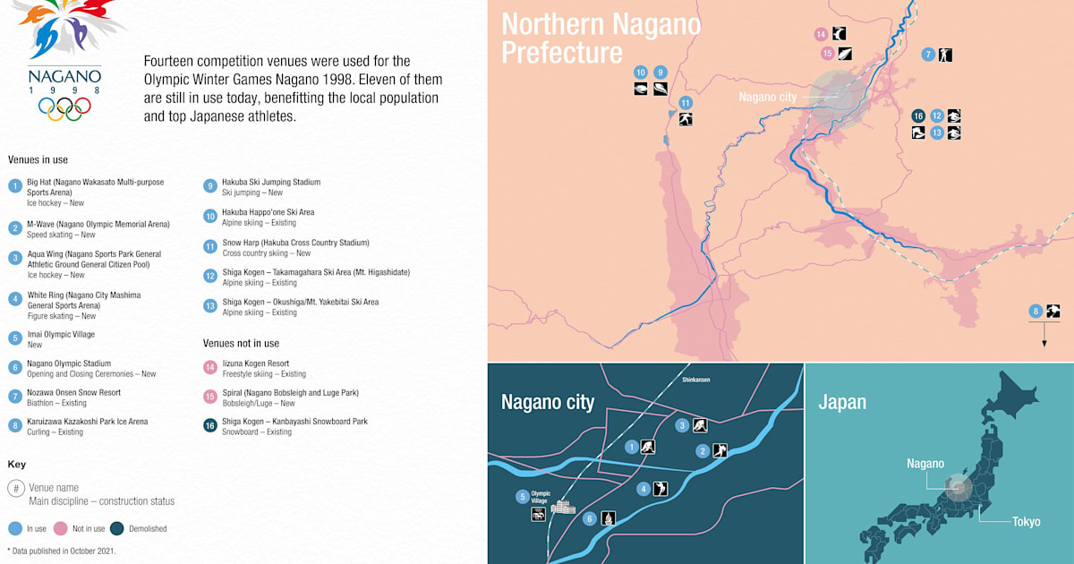 Venues overview - Olympic News