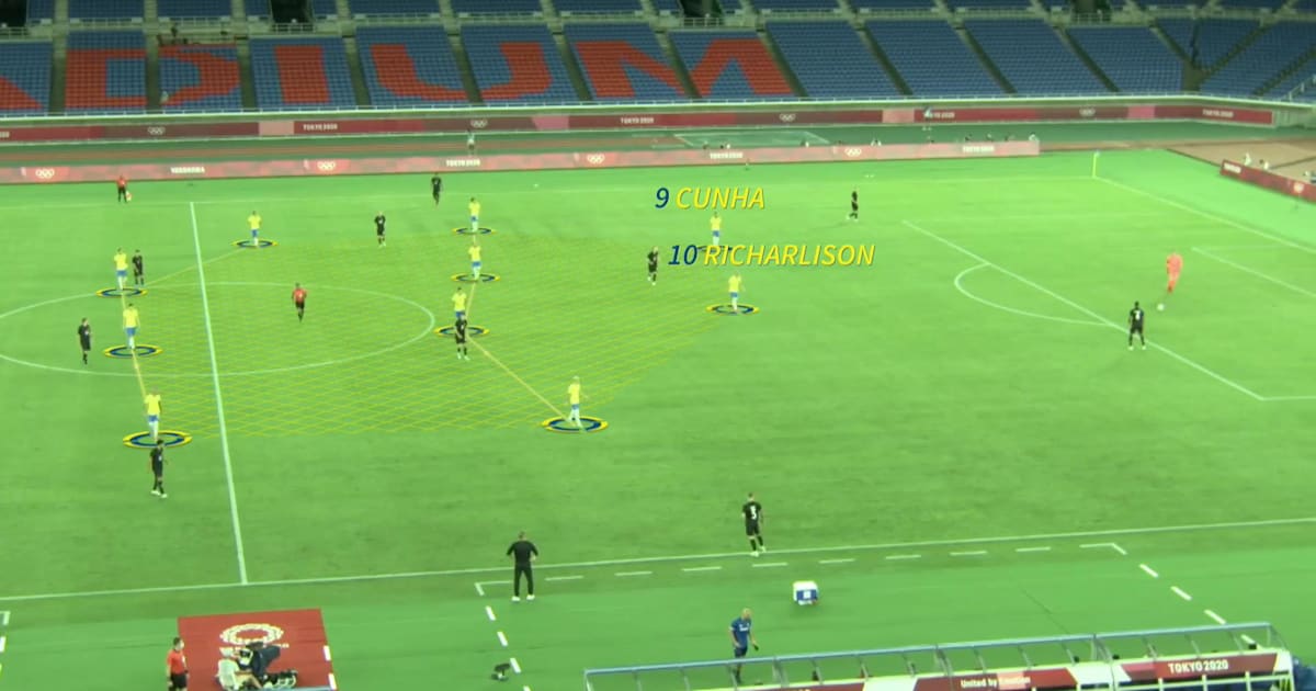 Olympic Football Tournament - Role of the Front 3 Part 2