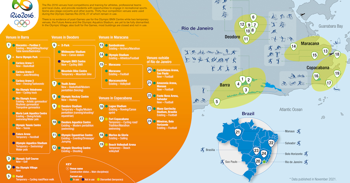 Map Of Rio De Janeiro Olympic Venues