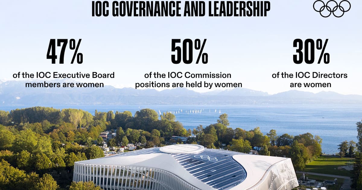 ioc-working-force-gallery-16-9-fr