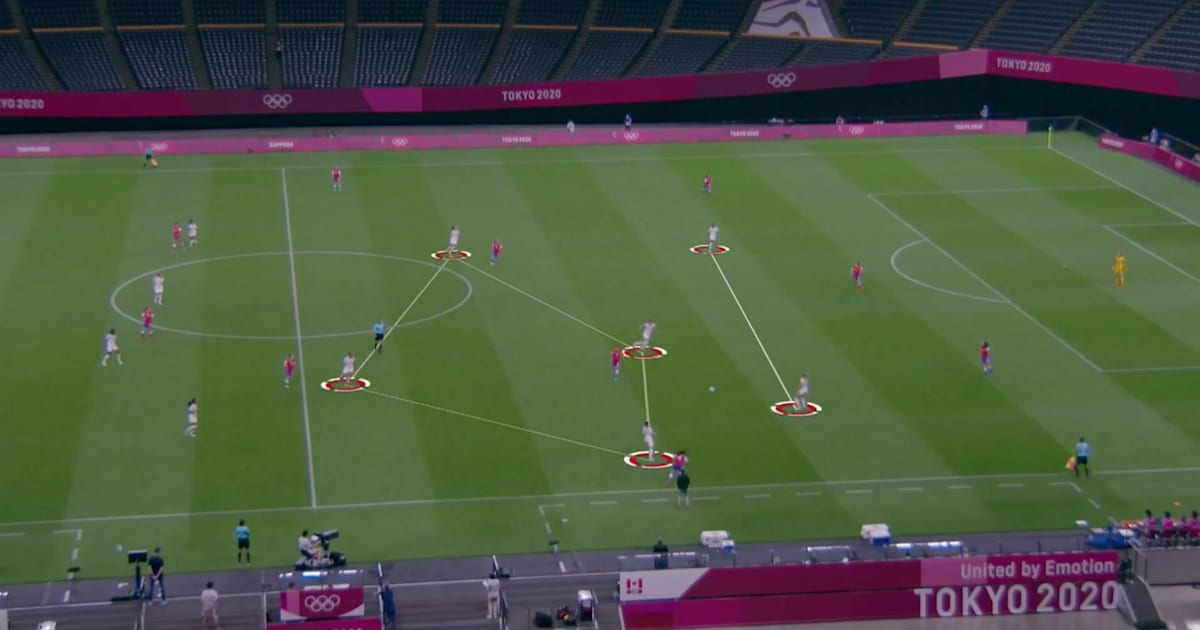 Olympic Football Tournament - The Press Part 2