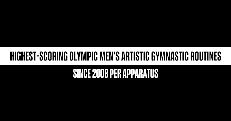 Highest-scoring Olympic Women’s Artistic Gymnastics Routines since 2008 ...