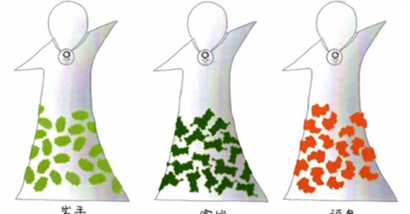 The five design options