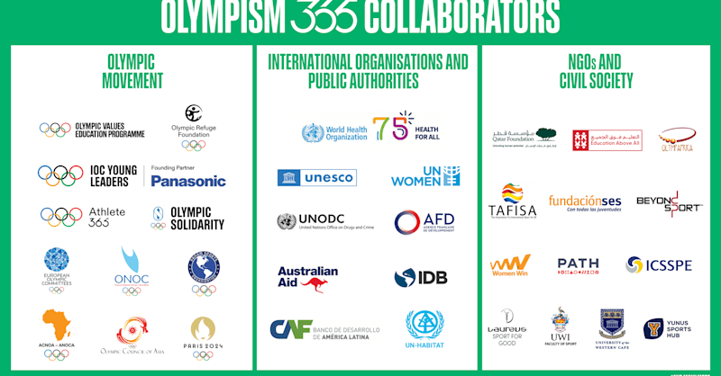 Since the launch of Olympism365 in 2022: